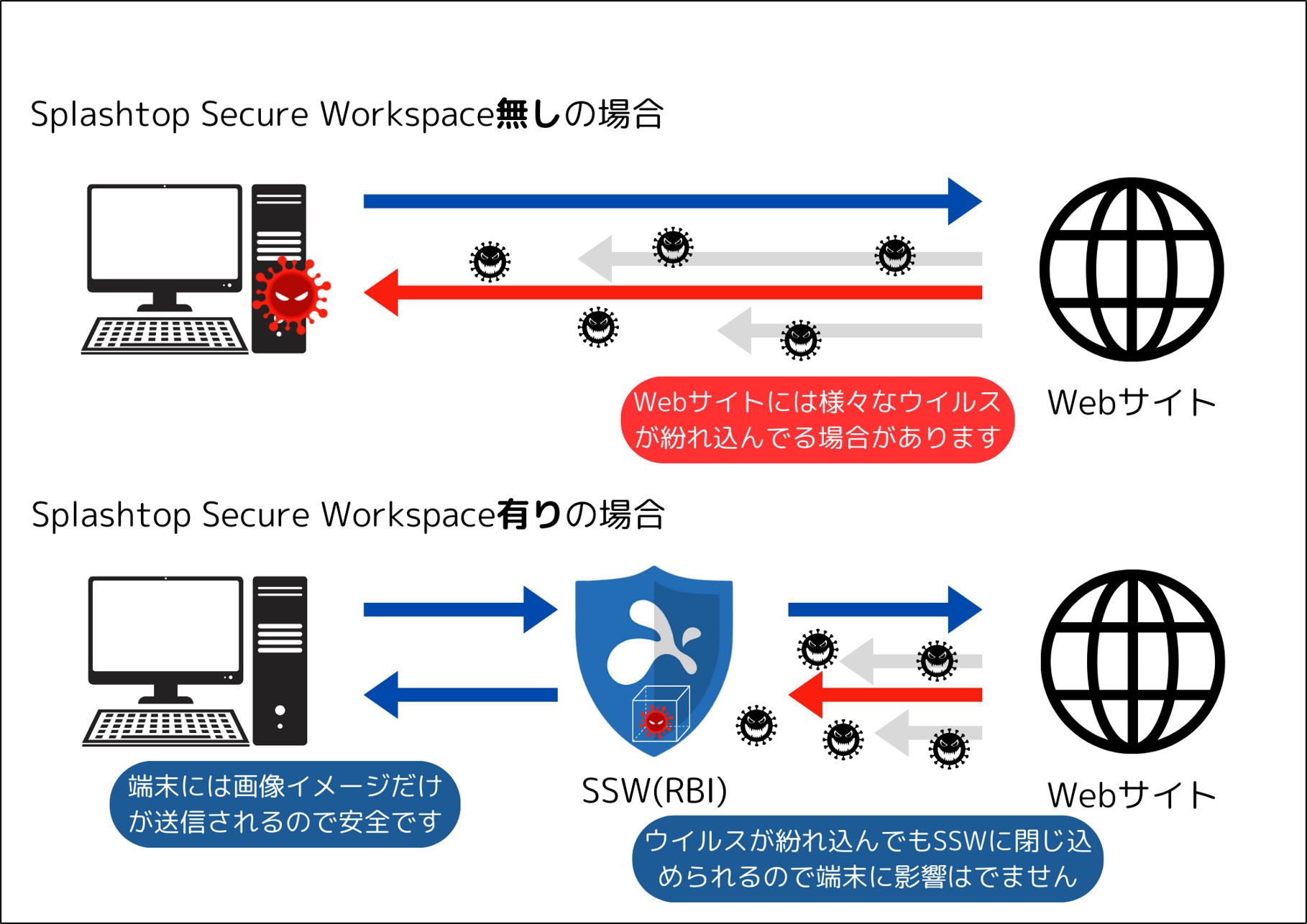 ゼロディ攻撃と対策 | Splashtop Secure Workspace テクニカルサイト